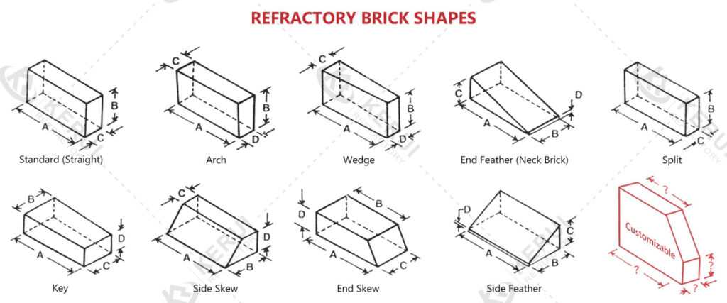 Refractory Bricks at Low Price - 7-15 Days Shipment